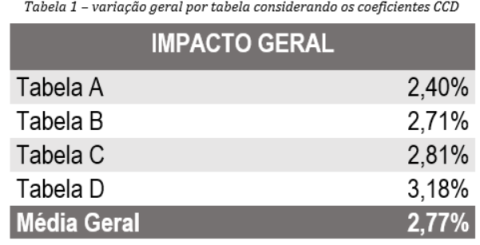Confira: IPTC analisa a nova tabela de frete – SETCESP